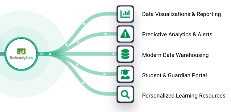 Student Data Platform